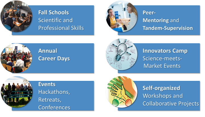 Career Development Programme: Geo.X